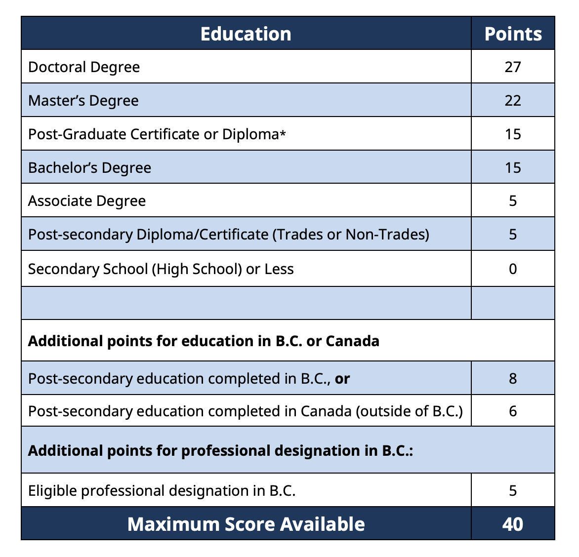 BC PNP Points Calculator